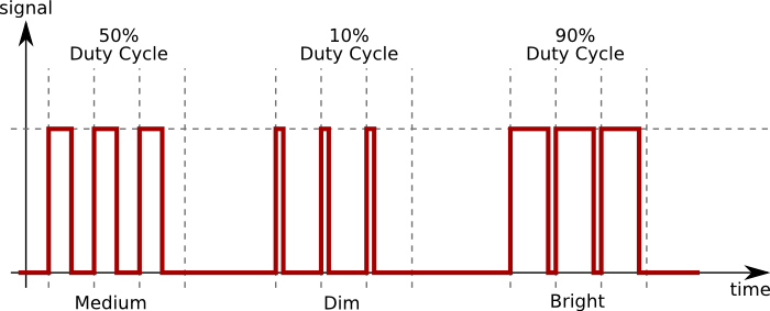 Computer controlled high resolution LED Driving | scienceneer