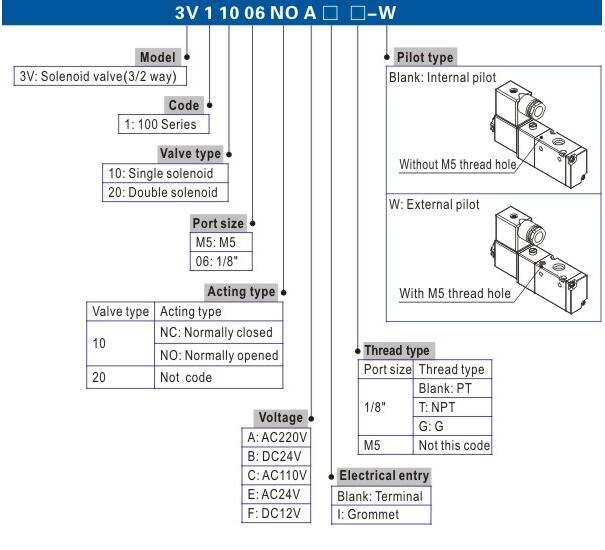 3V310-08 Solenoid Valve – Industrial Equipment MRO-Make purchasing ...