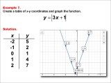 Math Example Absolute Value Functions In Tabular And Graph Form