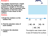 Math Examples Collection Comparing Absolute Values Media4math