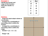 Math Example Function Concepts Domain And Range Of A Function