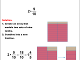 Multiplying Fractions Model