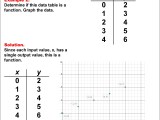 Math Example Function Concepts Function Tables Example 2 Media4math