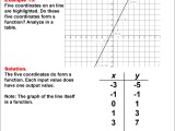 Math Example Function Concepts Function Tables Example 13 Media4math