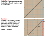 Math Examples Collection Vertical Line Test Media4math