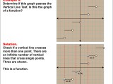 Vertical Lines Math Types Of Lines In Math Display Poster Twinkl
