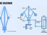 What Is Engine Governor Working And Types