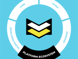 Meshstack Platform Ecosystem
