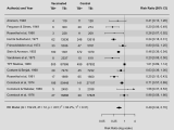 Forest Plot The Metafor Package