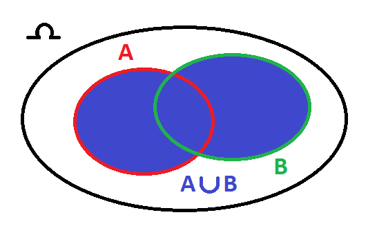Calculer la réunion et l'intersection de deux probabilités 2nde ...