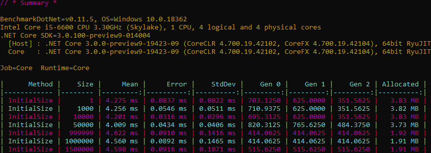 Stringbuilder Performance Best Practices Meziantou S Blog