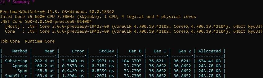 Stringbuilder Performance Best Practices Meziantou S Blog