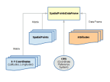 Representing Data In R