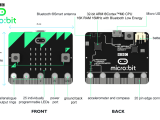 Micro Bit Accelerometer Micropython Example