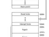 Pic Microcontroller Memory Organization Tutorial