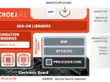 Microej Managed Code For Iot And Embedded Devices