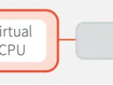 Microej Managed Code For Iot And Embedded Devices