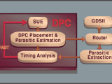 Micro Magic Dpc Datasheet