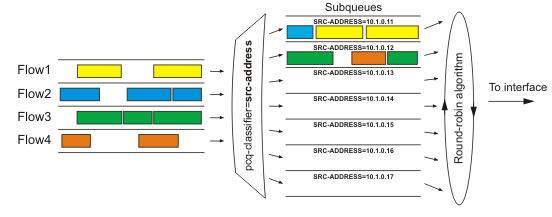 Bandwidth Control « Solo Cyber City