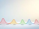 Probability Distributions In Python