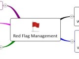 How To Manage Risks Easily With Red Flag Management Mindgenius