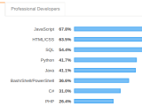 Python Vs Node Js Which One To Choose In 2020