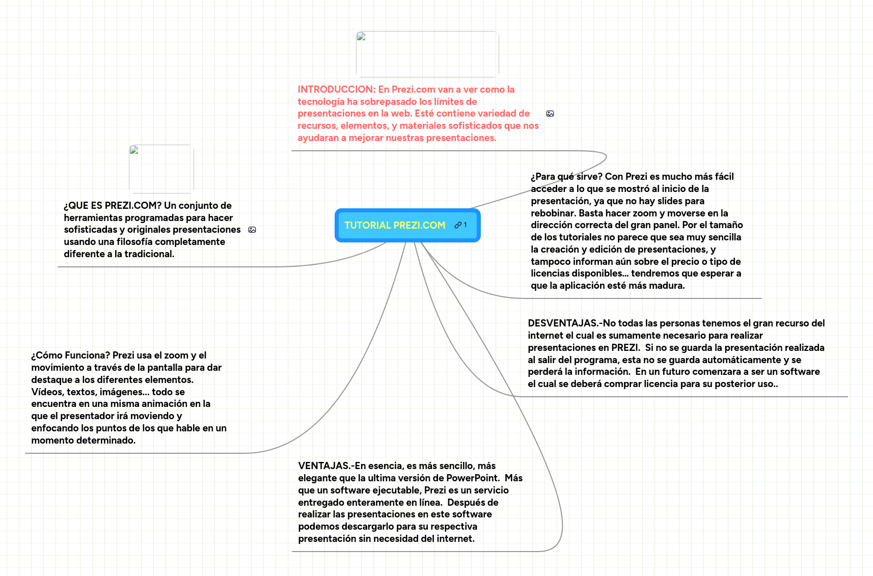 Tutorial Prezi Com Mindmeister Mapa Mental