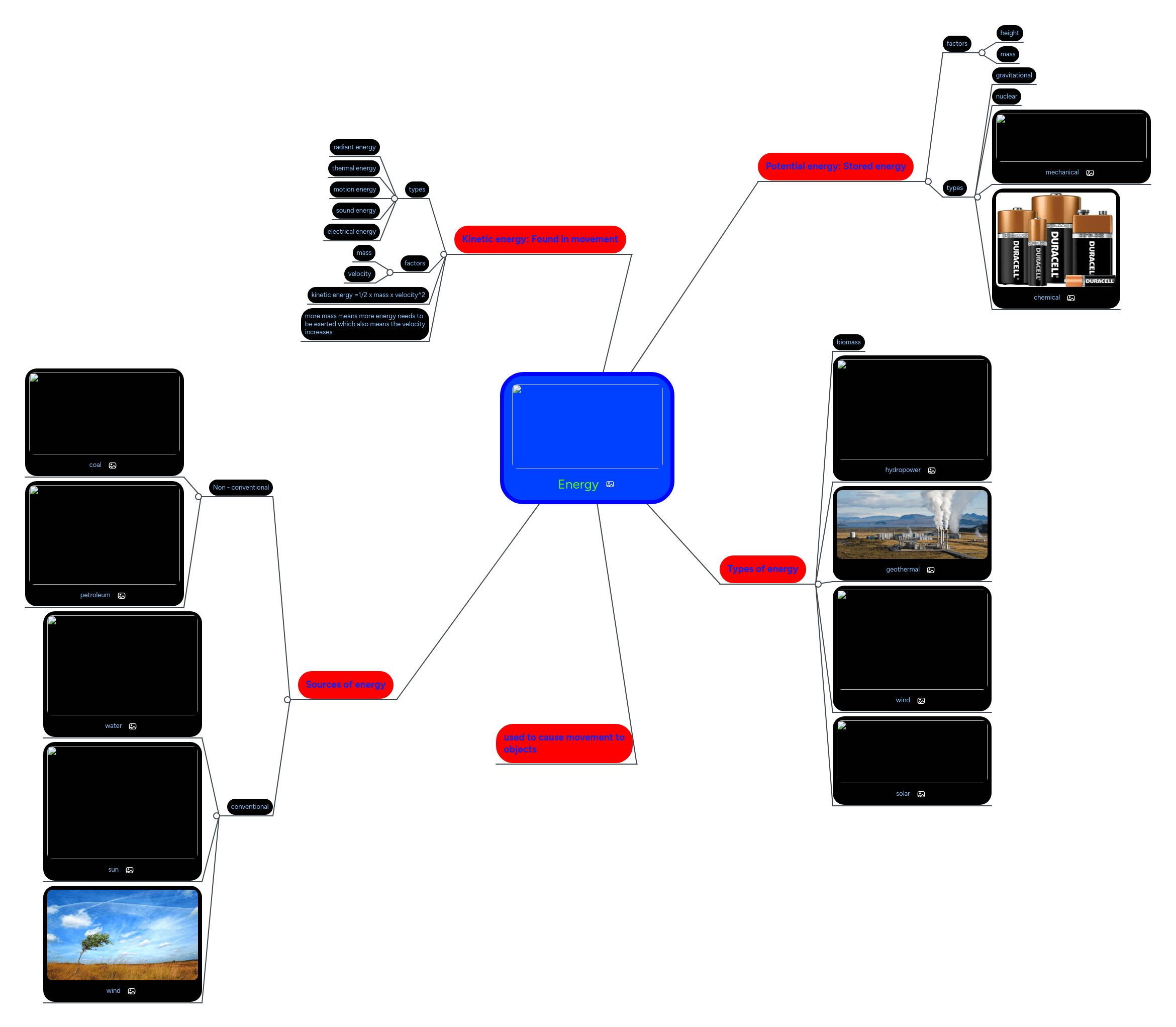 Energy Mindmeister Mind Map