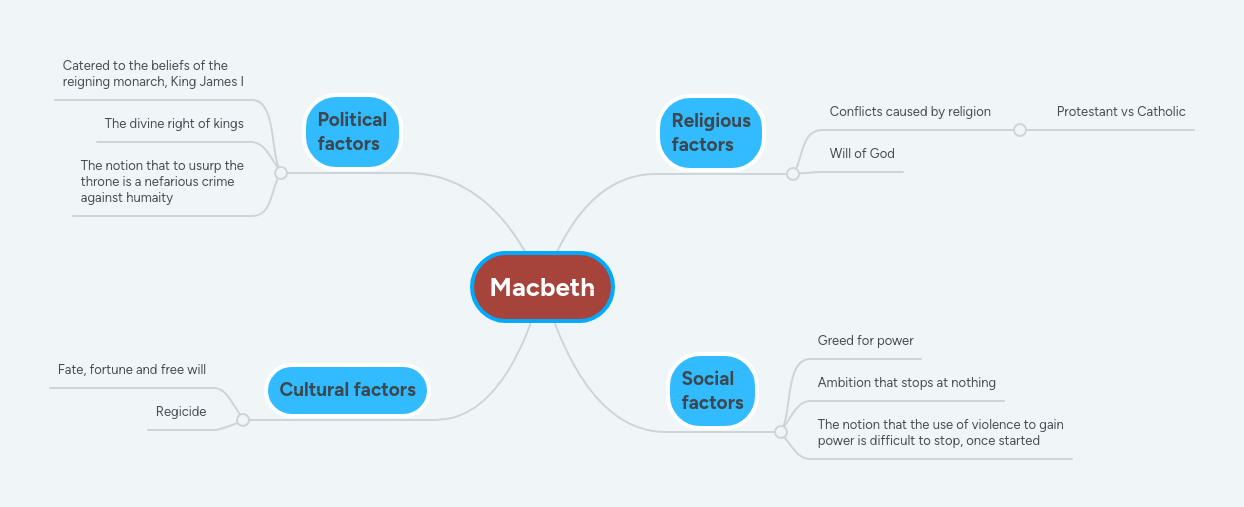 Macbeth Mind Map Mindmeister Mind Map - Geometric Designs - Premium 8K Collection