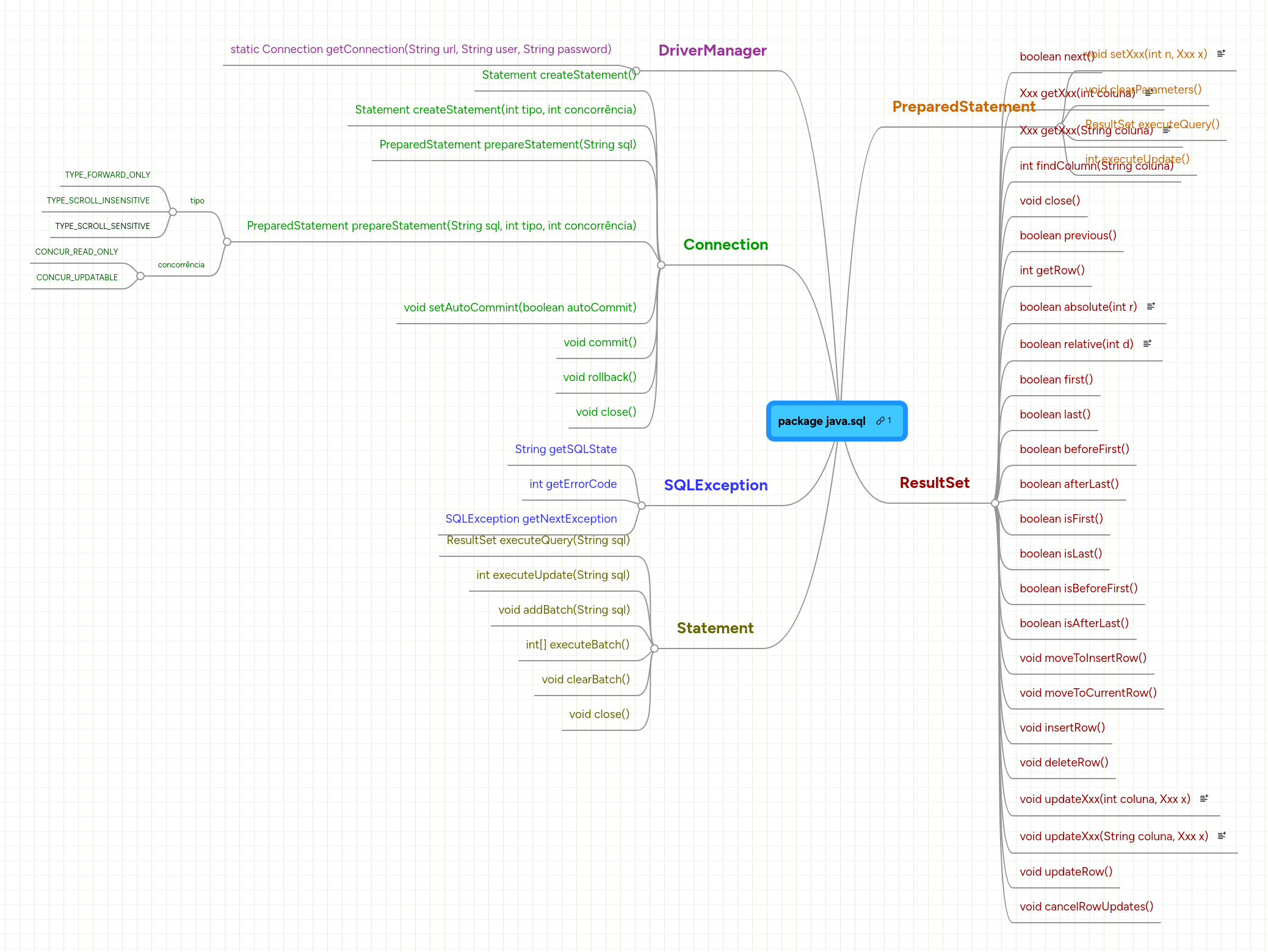 Integrating Java And Sql Databases On Ubuntu Guide Moldstud - Landscape Illustrations - Perfect Ultra HD Collection