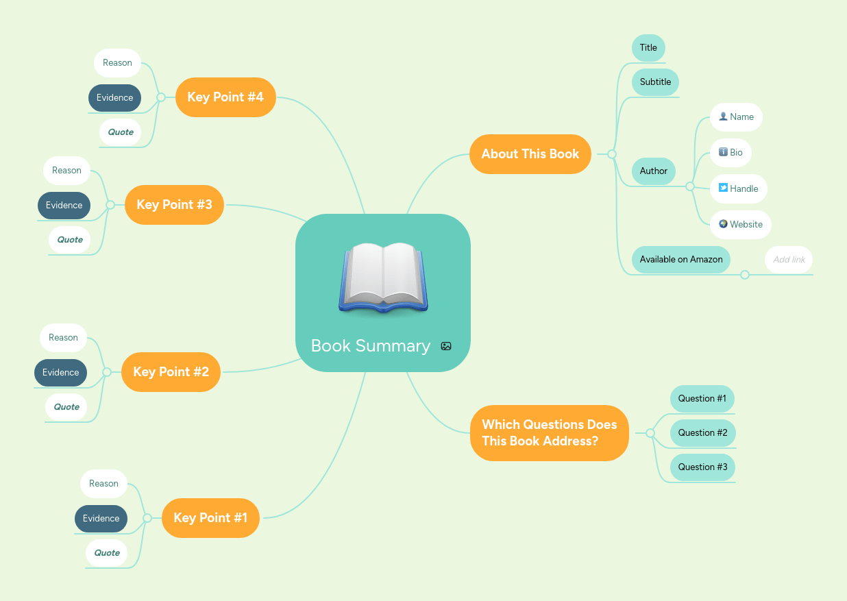 Book Summary Mindmeister Mind Map