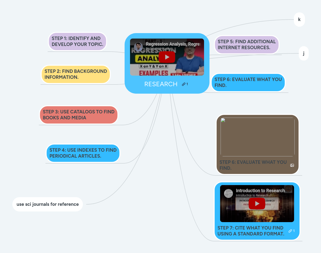 Research Mindmeister Mind Map