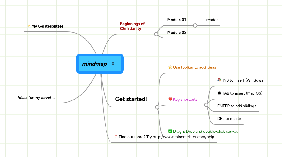 Mindmap Mindmeister Mind Map