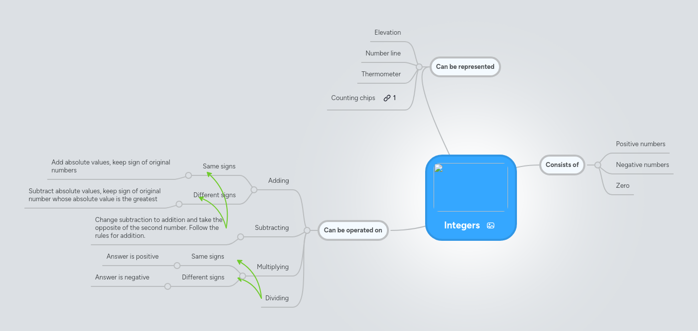 Integers Mathminds - Mountain Textures - Perfect Mobile Collection