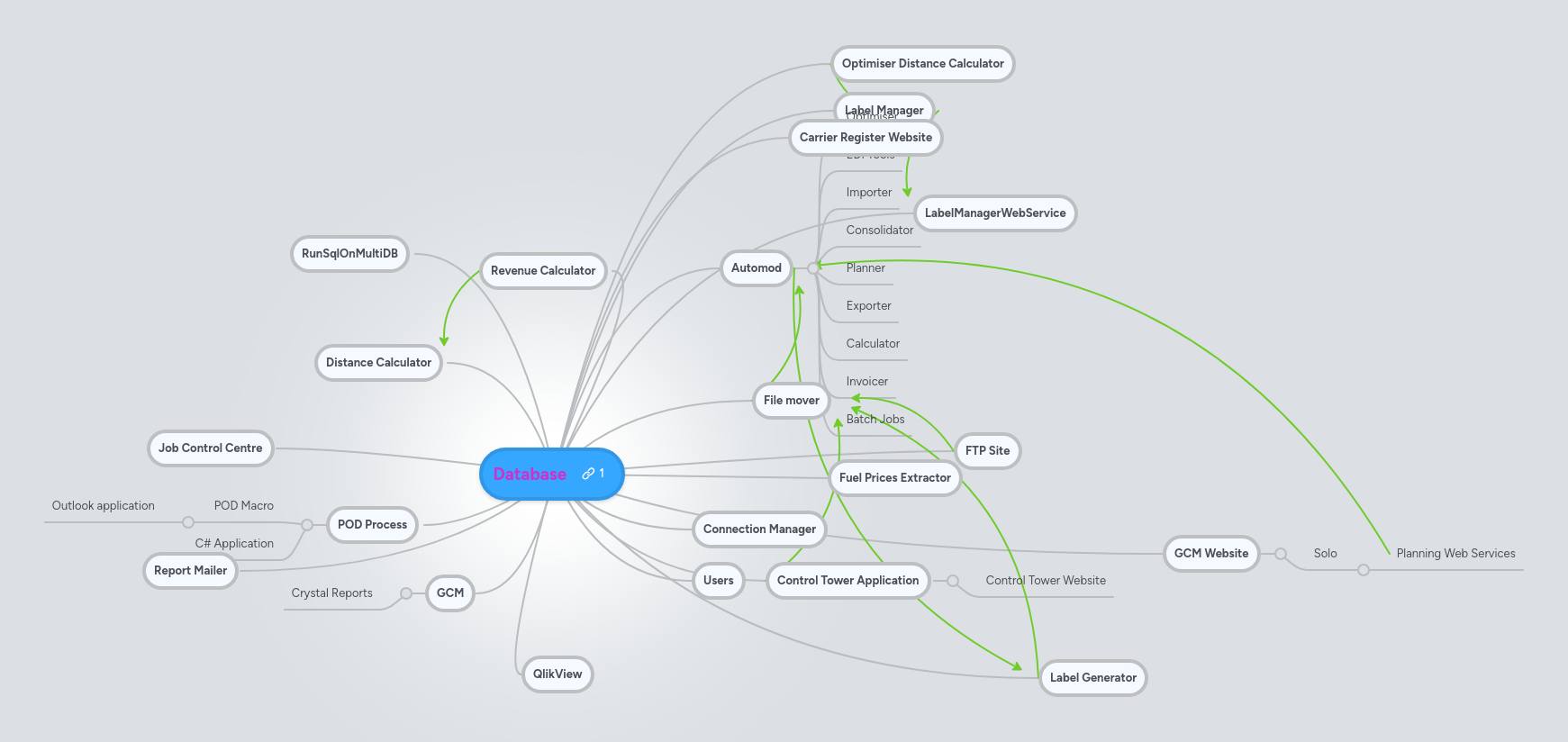 Database Mindmeister Mind Map - Best Dark Backgrounds in Desktop
