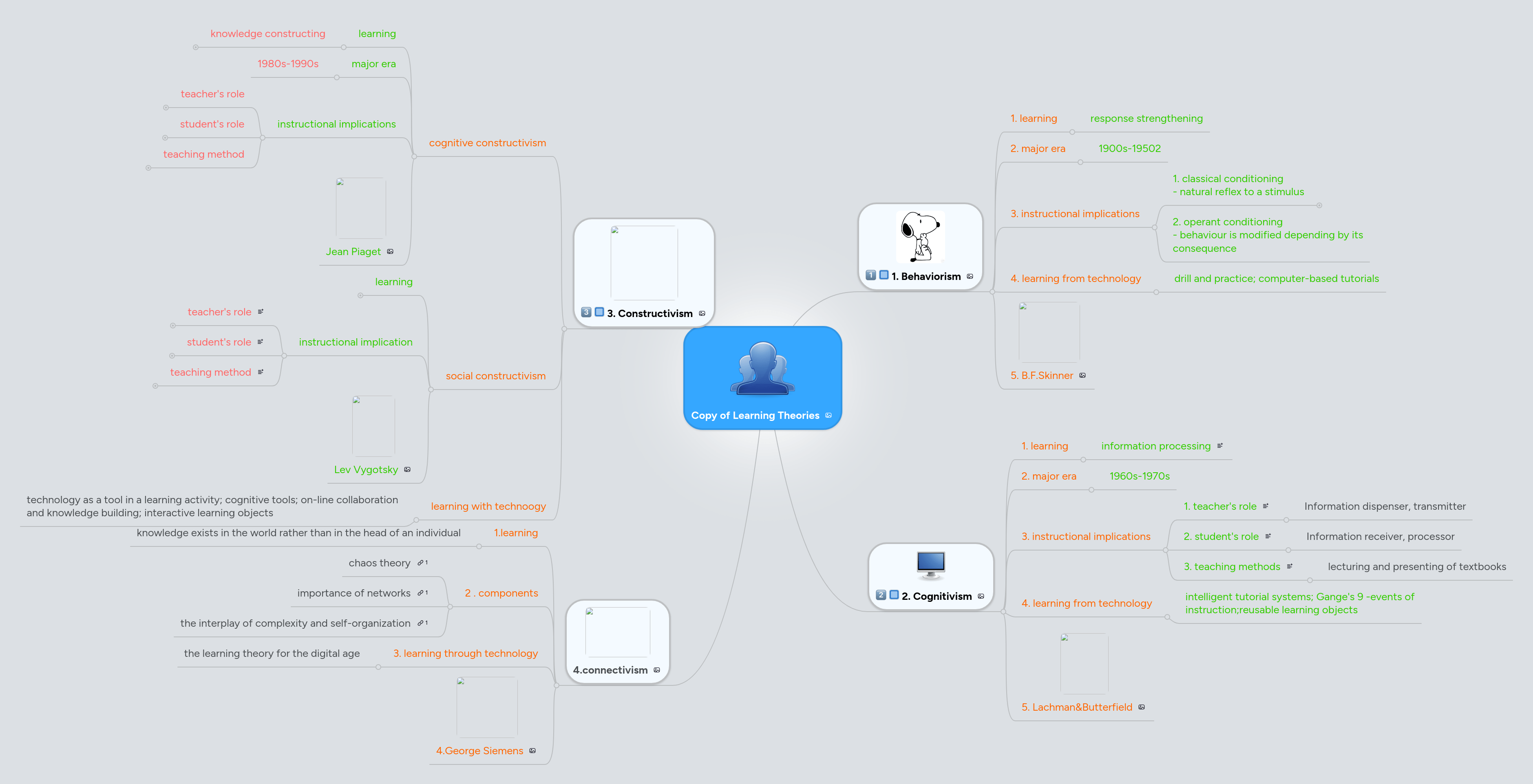 Mind Mapping Crear Mind Maps En Línea Mindmeister