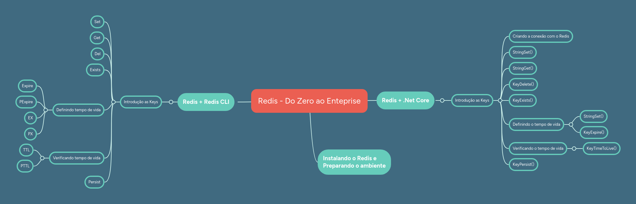 Git Github Do Zero Ao Enterprise Mindmeister Mapa Mental - Download Modern Gradient Texture | Retina