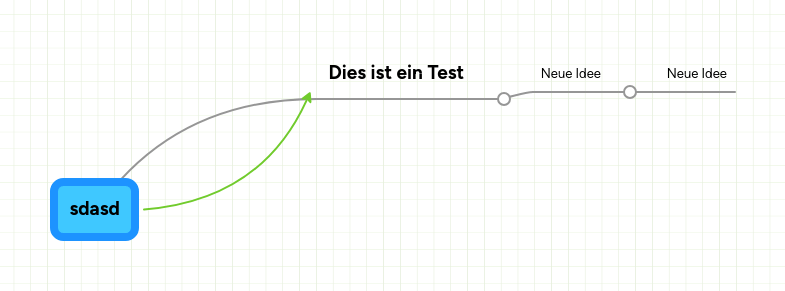 Sdasd Mindmeister Mindmap