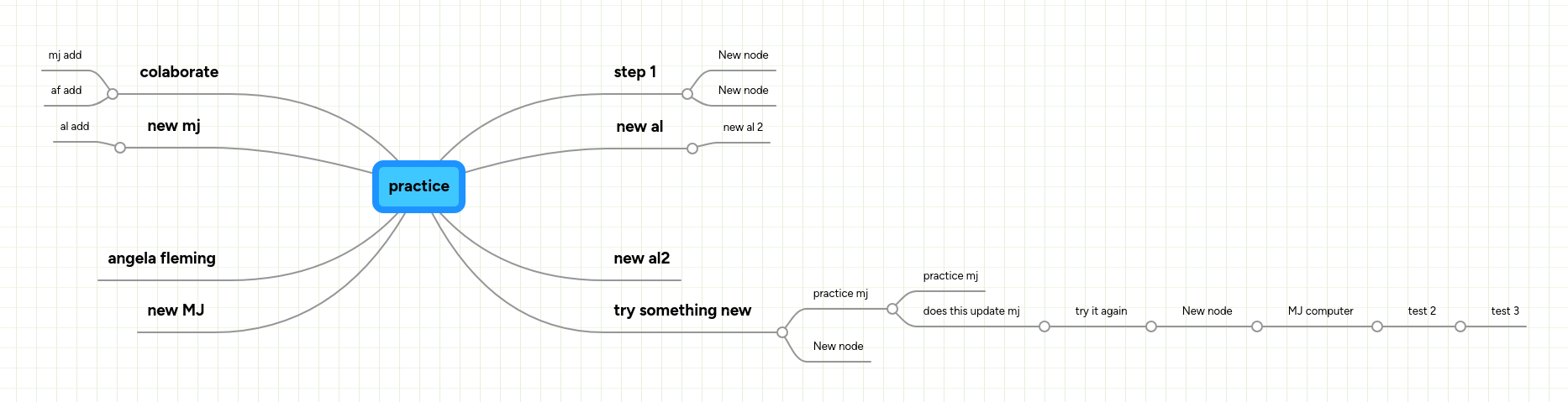 Practice Mindmeister Mind Map - 8K Light Images for Desktop