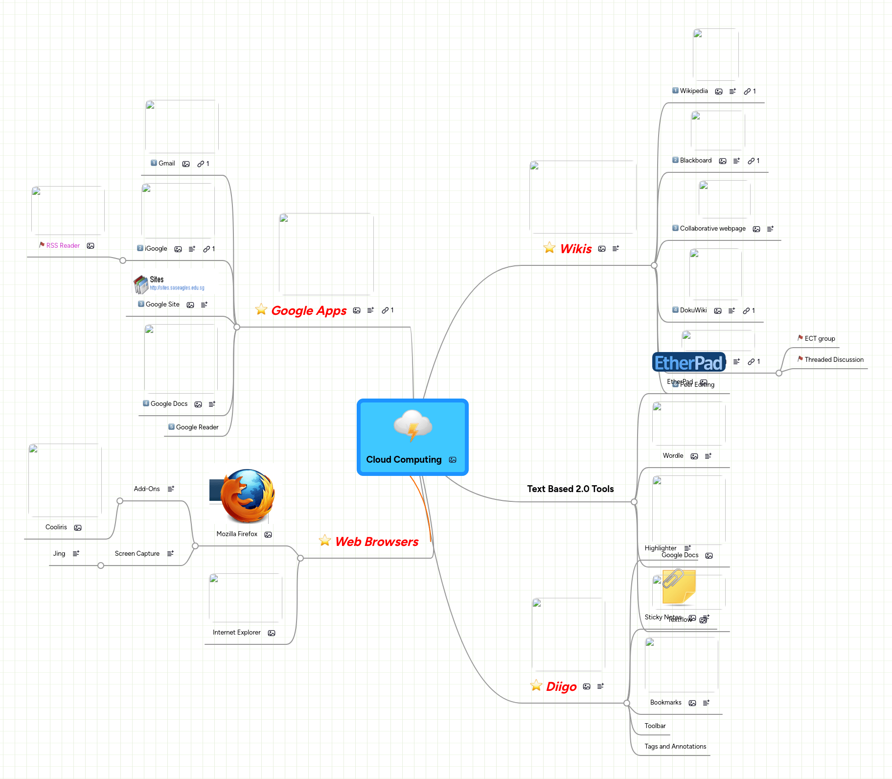 Cloud Computing Mindmeister Mind Map