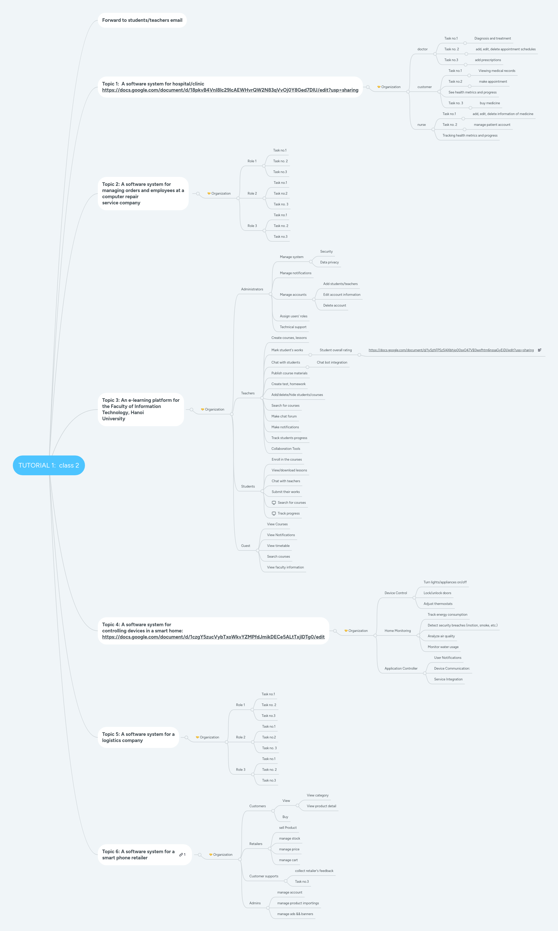 Tutorial 1 Class 2 Mindmeister Mind Map