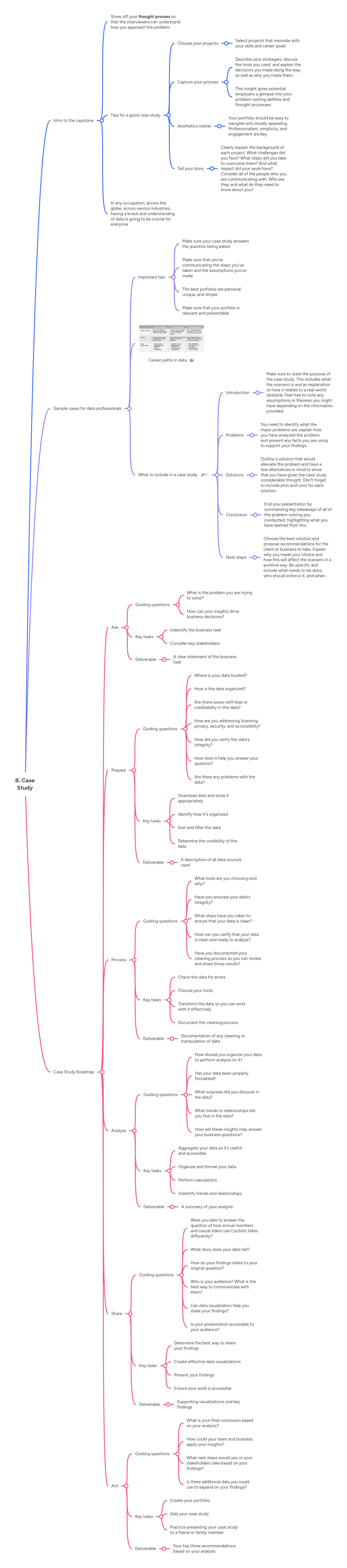 8 Case Study Mindmeister Mind Map