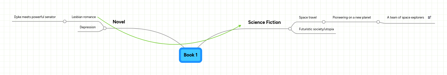 Book 1 Mindmeister Mind Map
