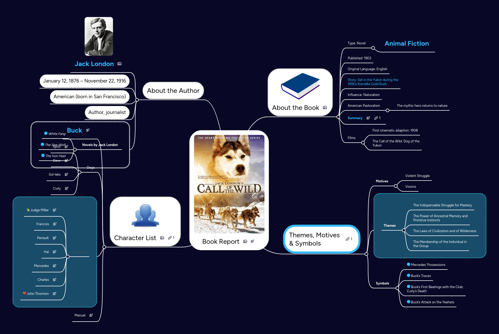 Book Report Mindmeister Mind Map