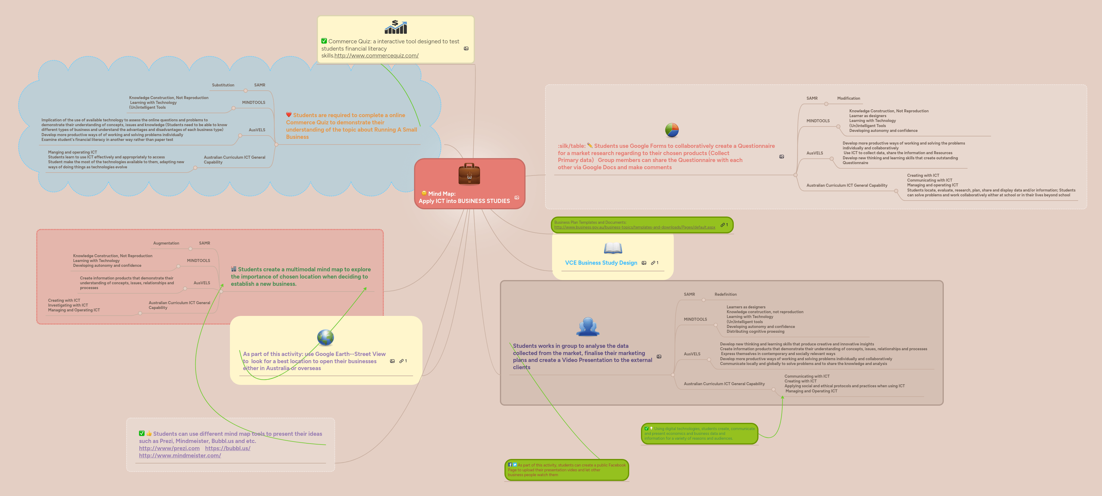 Mind Map A Mindmeister Mind Map
