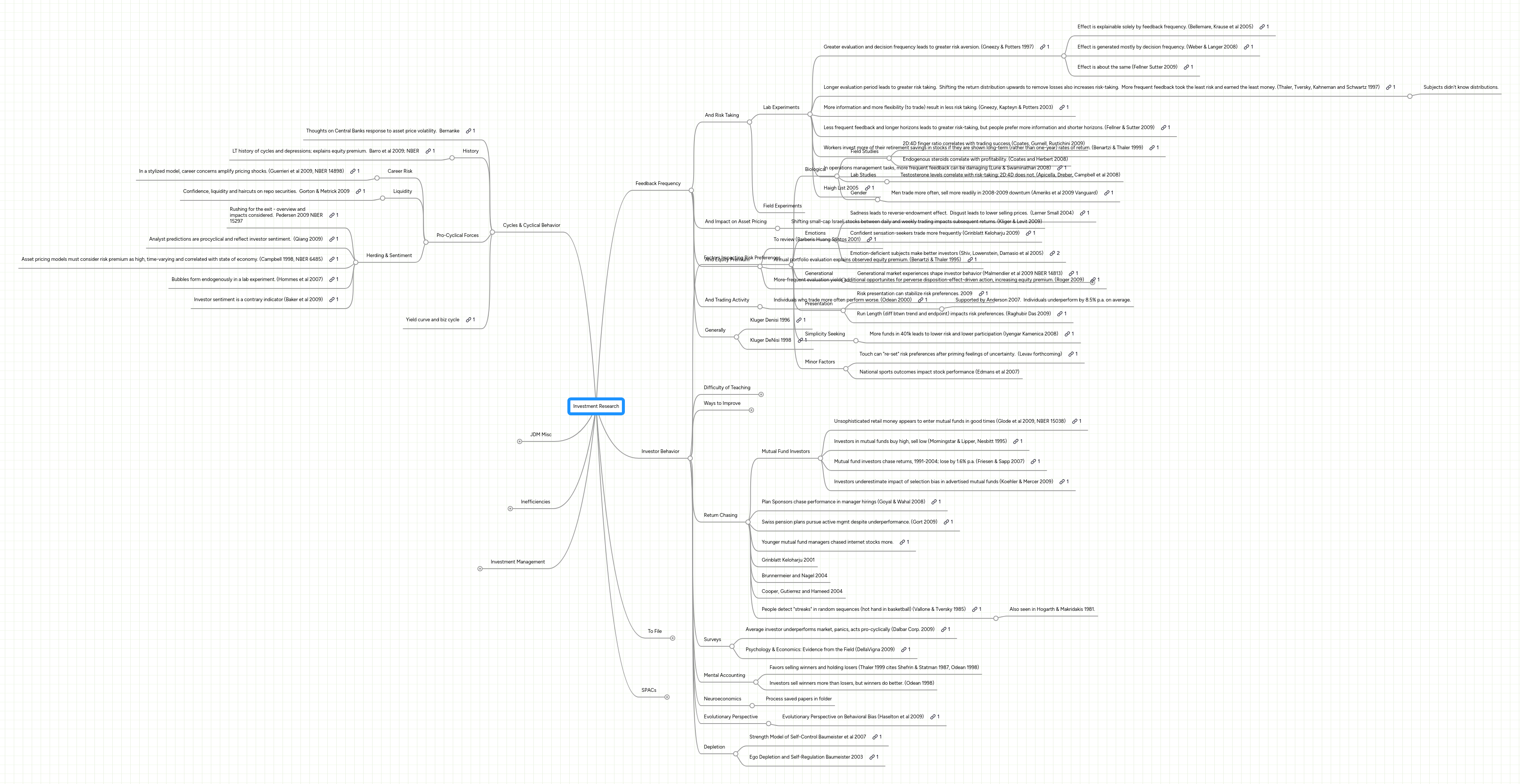 Investment Research Mindmeister Mind Map