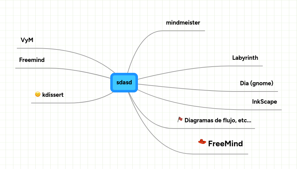 Sdasd Mindmeister Mind Map