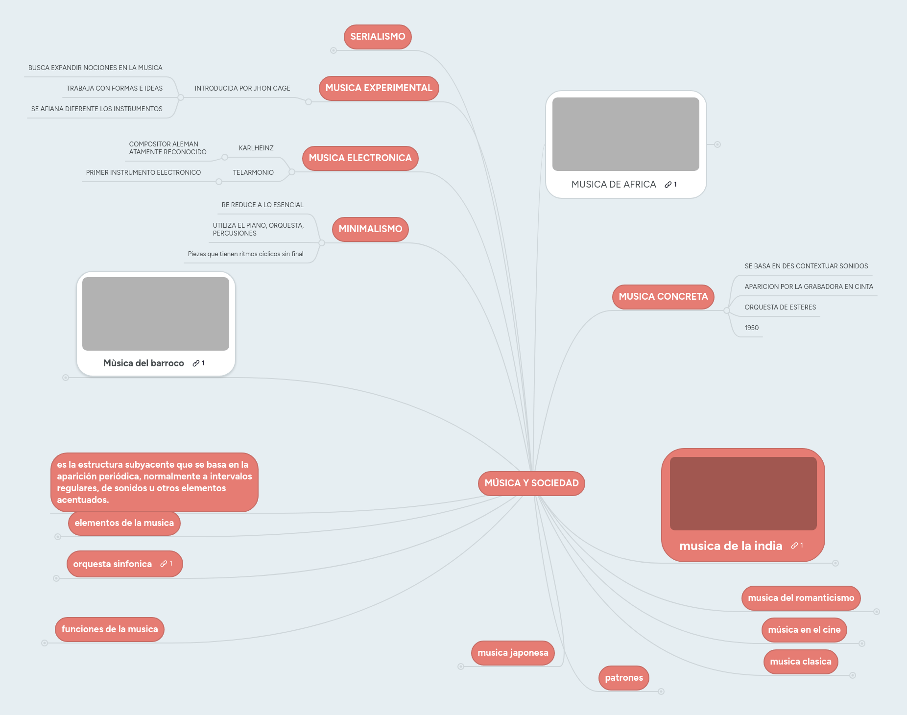 Mind Mapping Crear Mind Maps En Línea Mindmeister