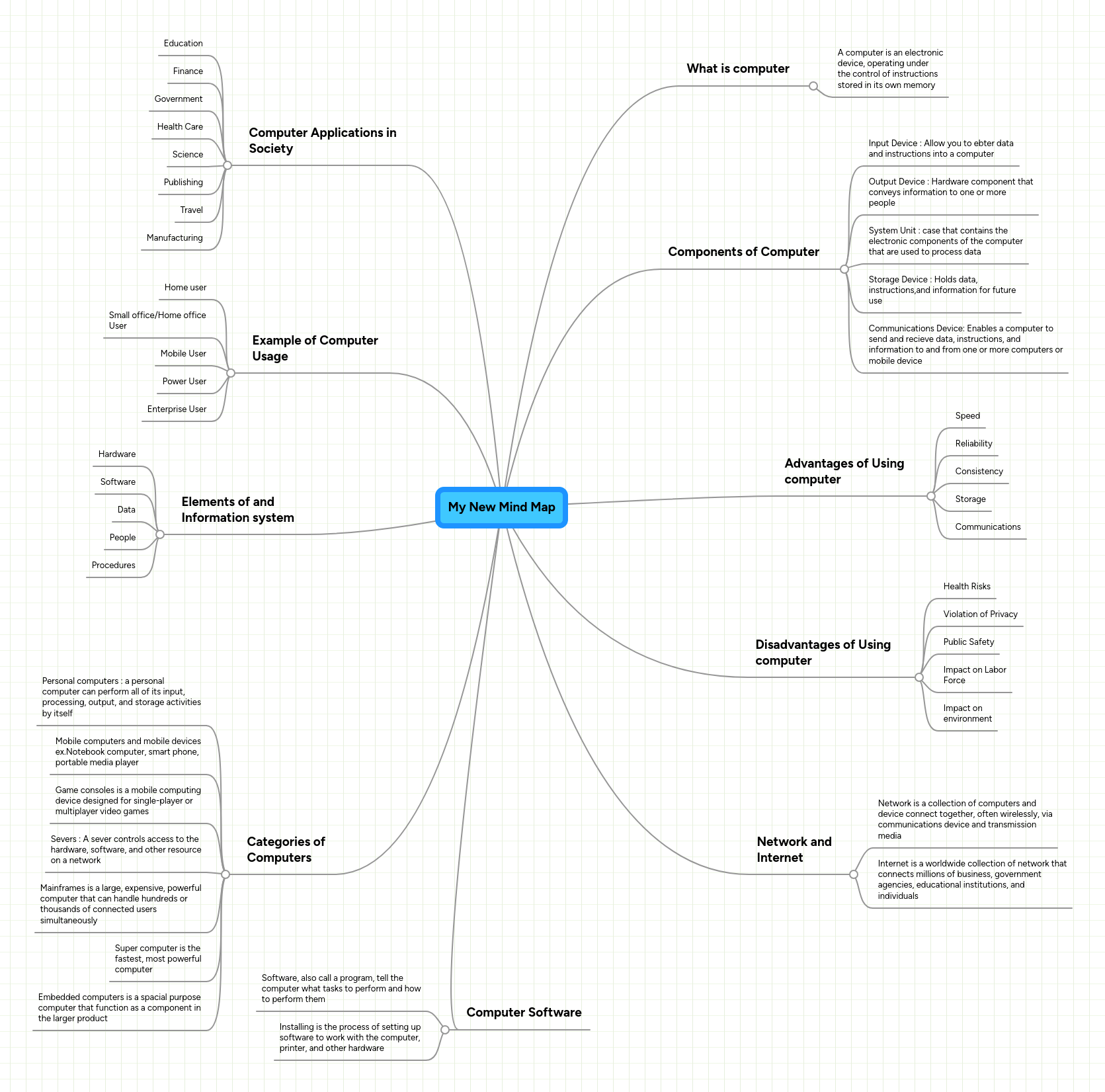 Uprzedzenia Mindmeister Mind Map Eigenschappen Mindmeister