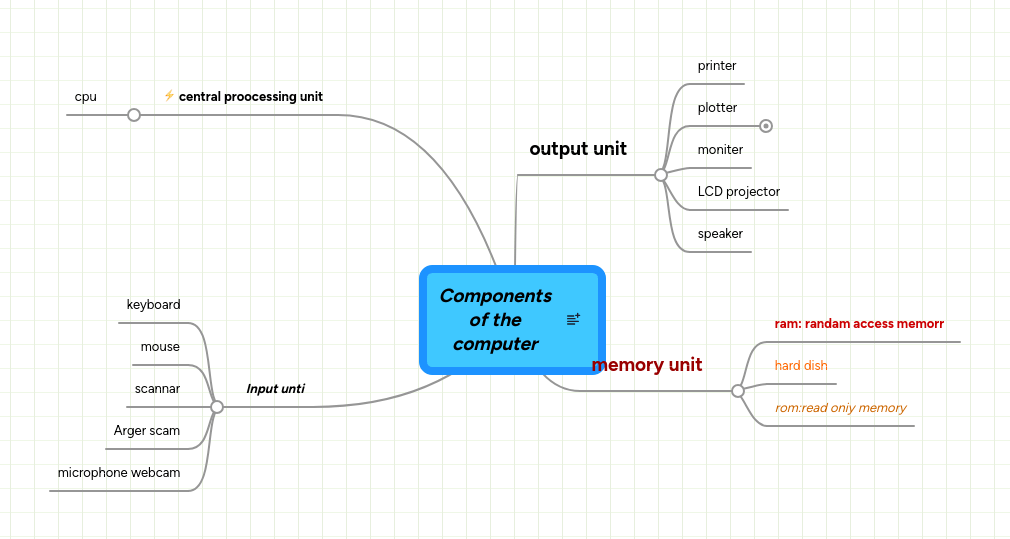 Computer Components Mindmeister Mind Map - Ocean Image Collection - 8K Quality